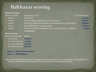 Acute pancreatitis by sameen | PPT