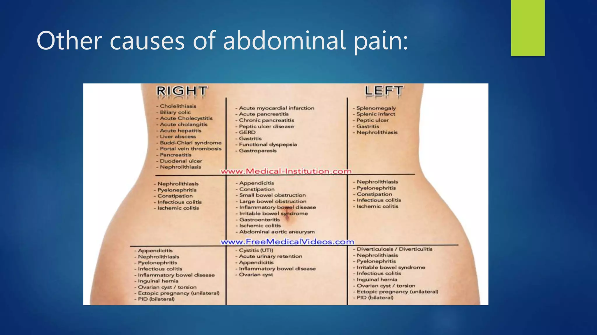 Acute pancreatitis ( clinical presentations & investigations).pptx
