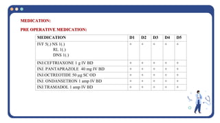 FARM ANALYSIS - PHARM.D.pptx
