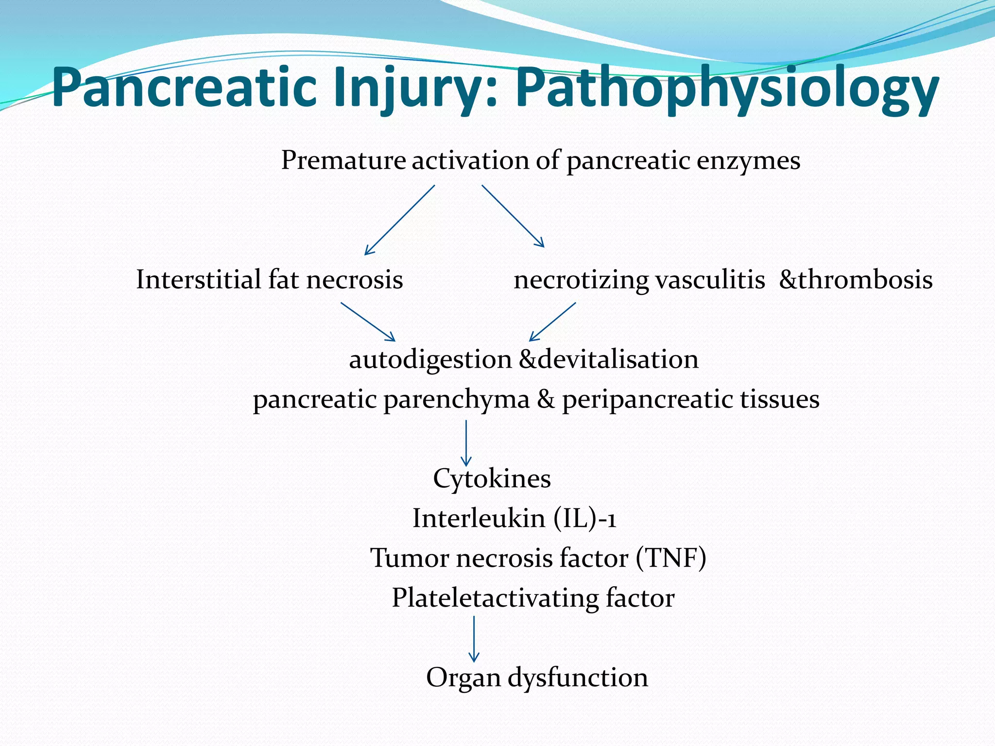 Acute pancreatitis radiological approach | PPTX