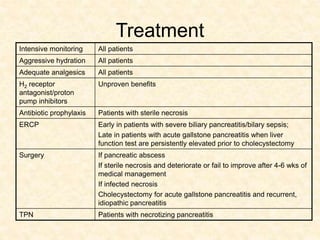 Acute Pancreatitis.ppt