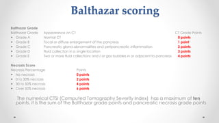 Acute Pancreatitis | PPTX