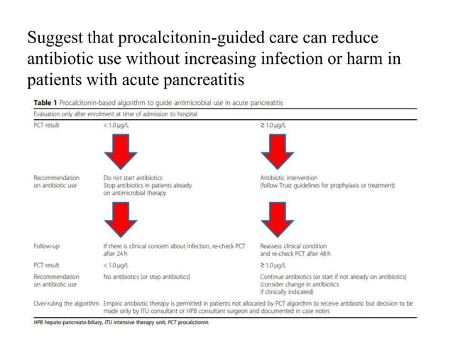 ACUTE PANCREATITIS management journal club .pptx