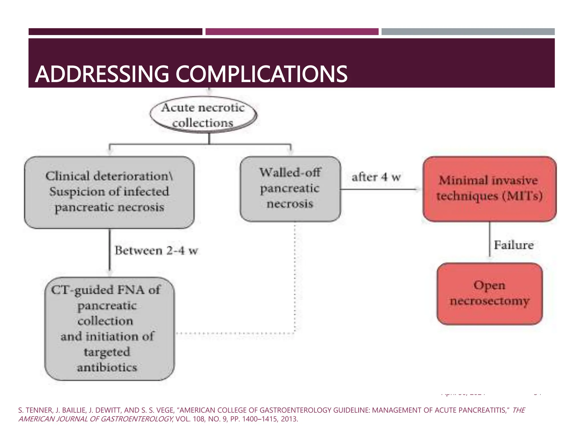 Acute Pancreatitis Management updates from PSG | PPTX