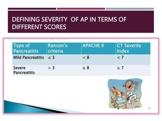 Acute Pancreatitis Management updates from PSG | PPTX | Digestive ...