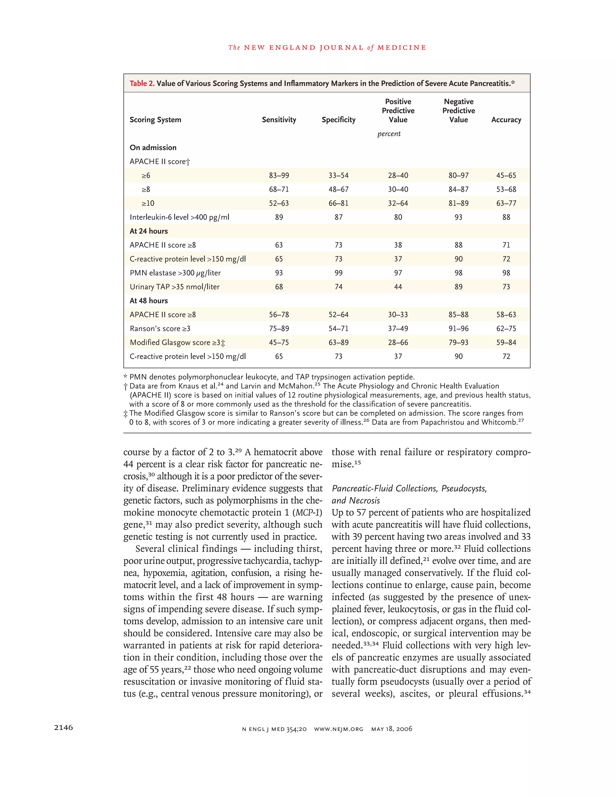 Acute pancreatitis nejm 2006 | PDF