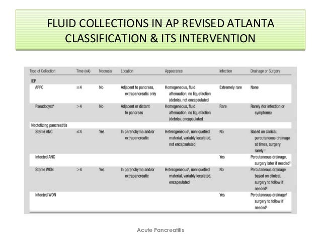 Acute pancreatitis SP
