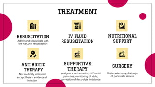 Acute pancreatitis Tutorial Presentation.pptx