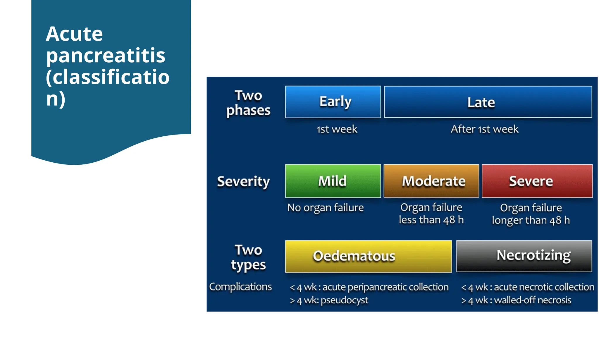 updated guidelies of acute pancreatitis .pptx