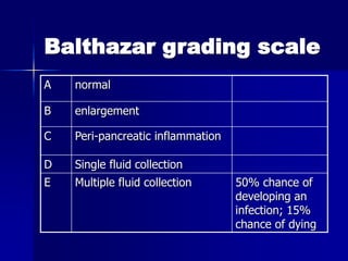 Peptic ulcer disease good to read over and over | PPT