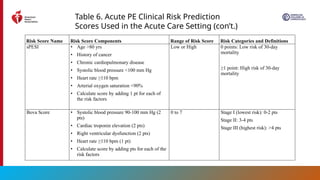 2026 AHA/ACC Guideline for Acute Pulmonary Embolism Management in ...