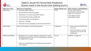2026 AHA/ACC Guideline for Acute Pulmonary Embolism Management in ...