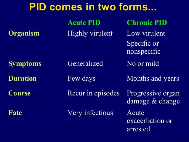 Acute pelvic inflammatory disease ( ahmed walid anwar morad)