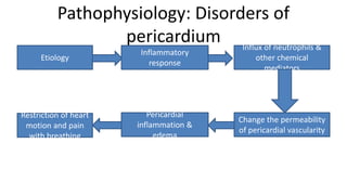 Acute pericarditis.pptx
