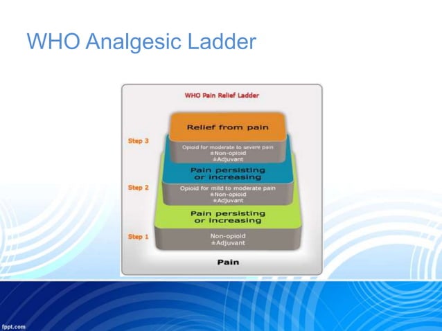 Acute perioperative pain management | PPTX | Pharmaceutical Drugs ...