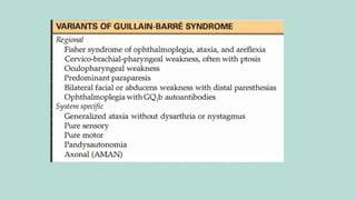 Acute peripheral neuropathy | PPTX | Brain and Nervous System Disorders ...