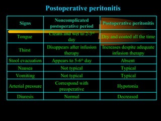 Acute peritonitis | PPT