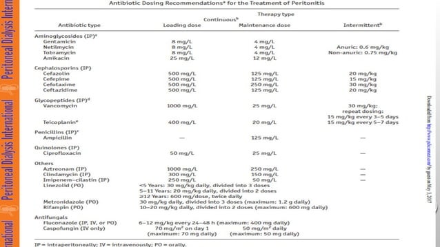 acute peritonitis in continuous ambulatory peritoneal dialysis .pptx