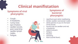 Acute pharyngitis (Ammar yaser) Gr4.pptx