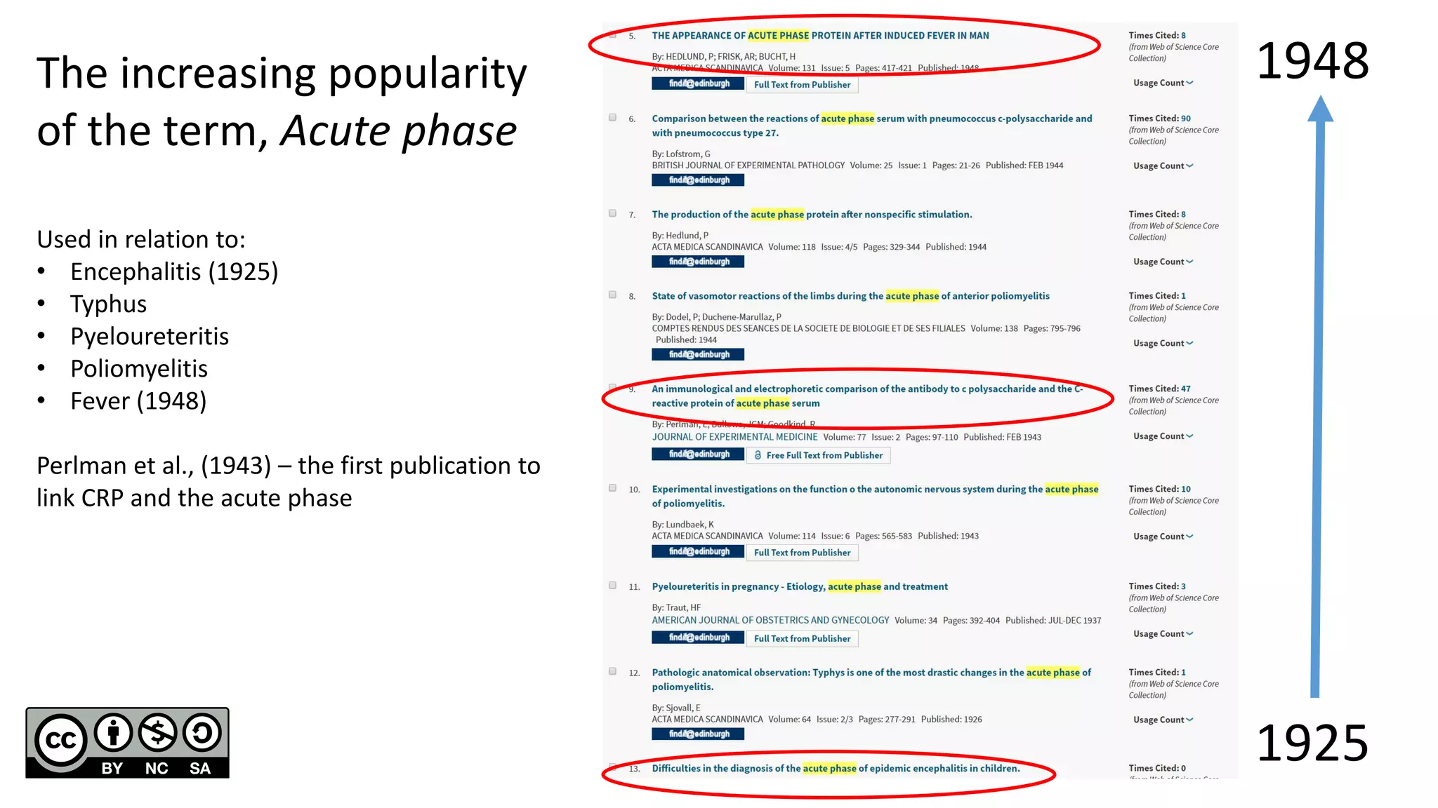 Acute phase proteins an open educational resource | PDF