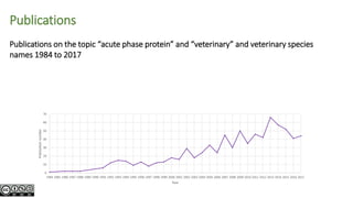 Acute phase proteins an open educational resource | PDF