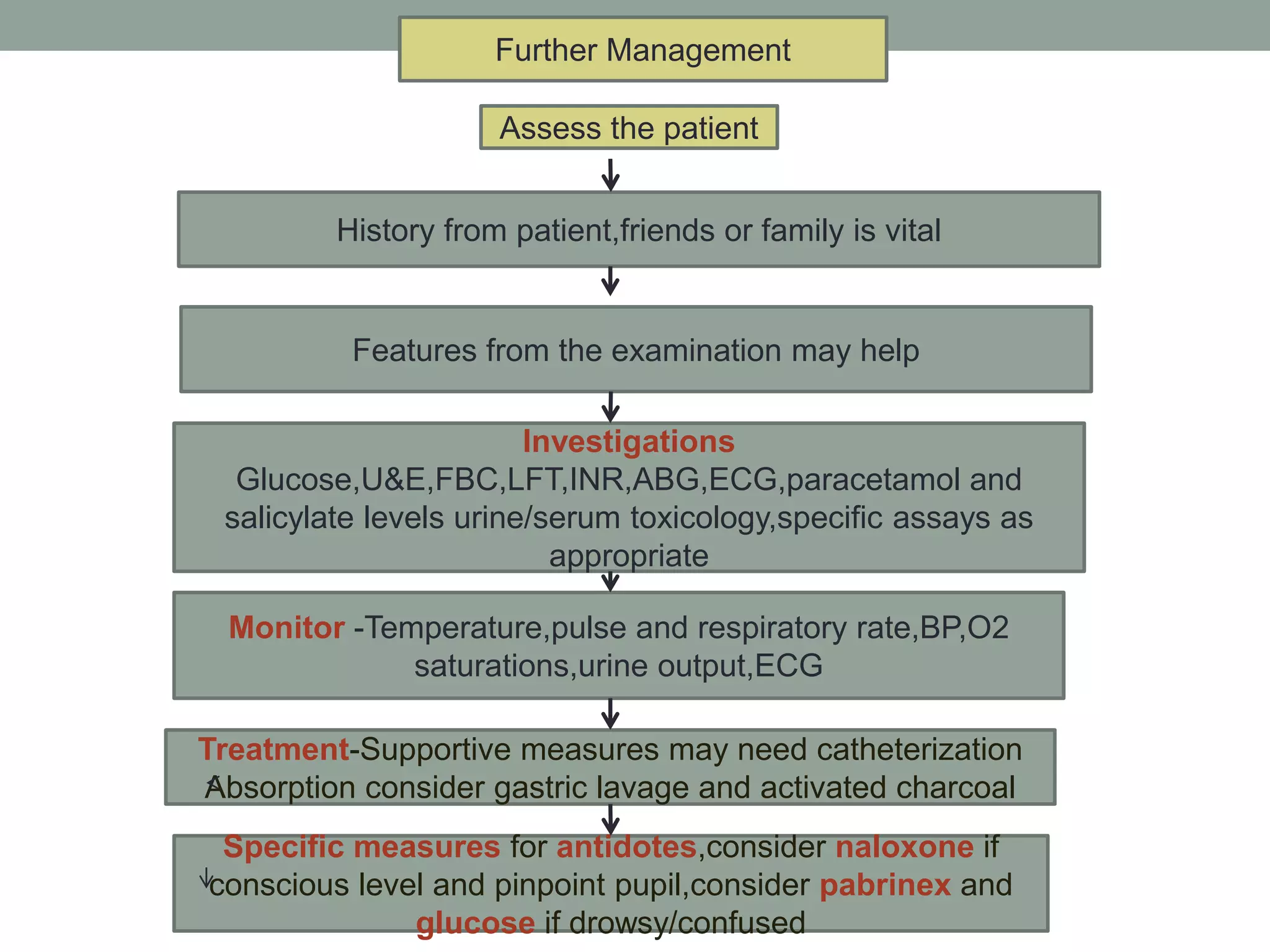 Acute poisoning | PPTX