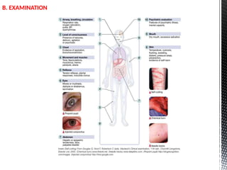 Acute poisoning.pptx4567890-==-0987654332 | PPTX