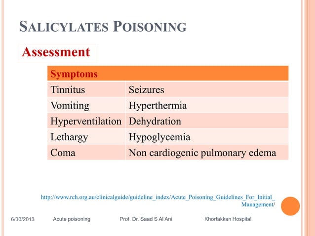 Acute poisoning guidelines for initial management | PPTX
