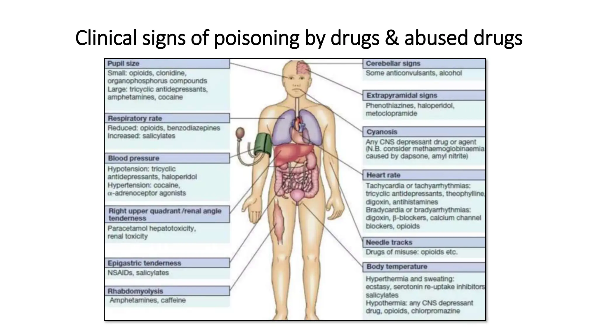 Acute Poisoning and it's management.pptx