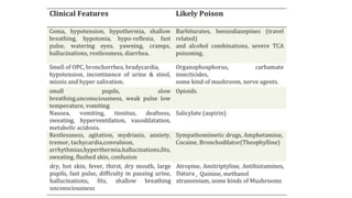 Acute poisoning management in sri lanka | PPTX