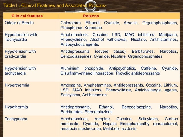 Basics of toxicology & it's applications.ppt