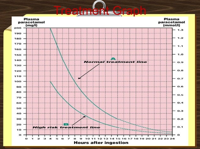 Basics of toxicology & it's applications.ppt