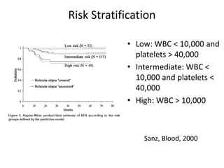 Acute promyelocytic leukemia | PPTX