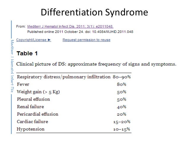 Acute promyelocytic leukemia