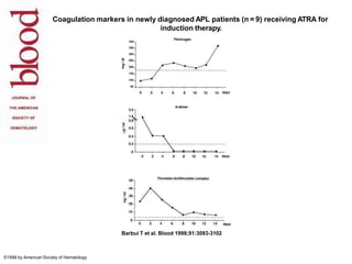 acutepromyelocyticleukemia | PPT