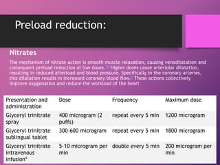 Acute pulmonary edema | PPTX