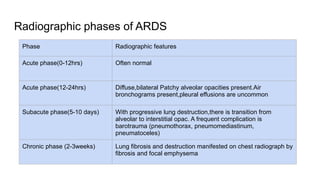 Acute pulmonary edema and its causes .pptx