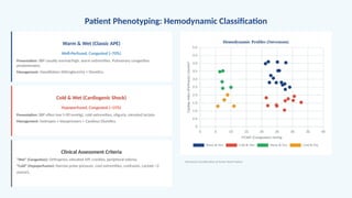 Acute Pulmonary Edema: Emergency Management & 2025 Updates.pptx