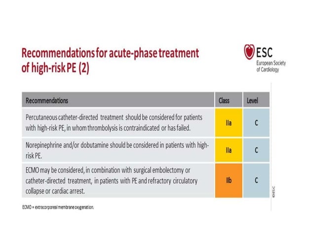 Acute pulmonary embolism update ESC 2019 | PPTX | Blood Disorders ...