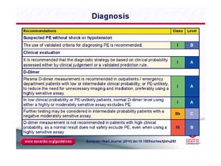 Acute pulmonary embolism | PPT