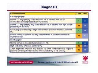 Acute pulmonary embolism | PPT