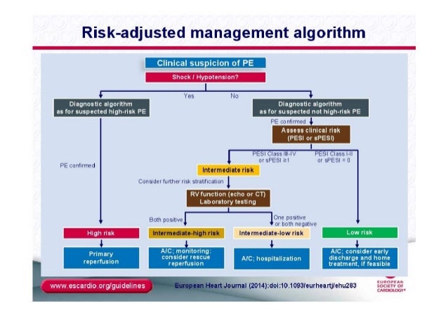 Acute pulmonary embolism