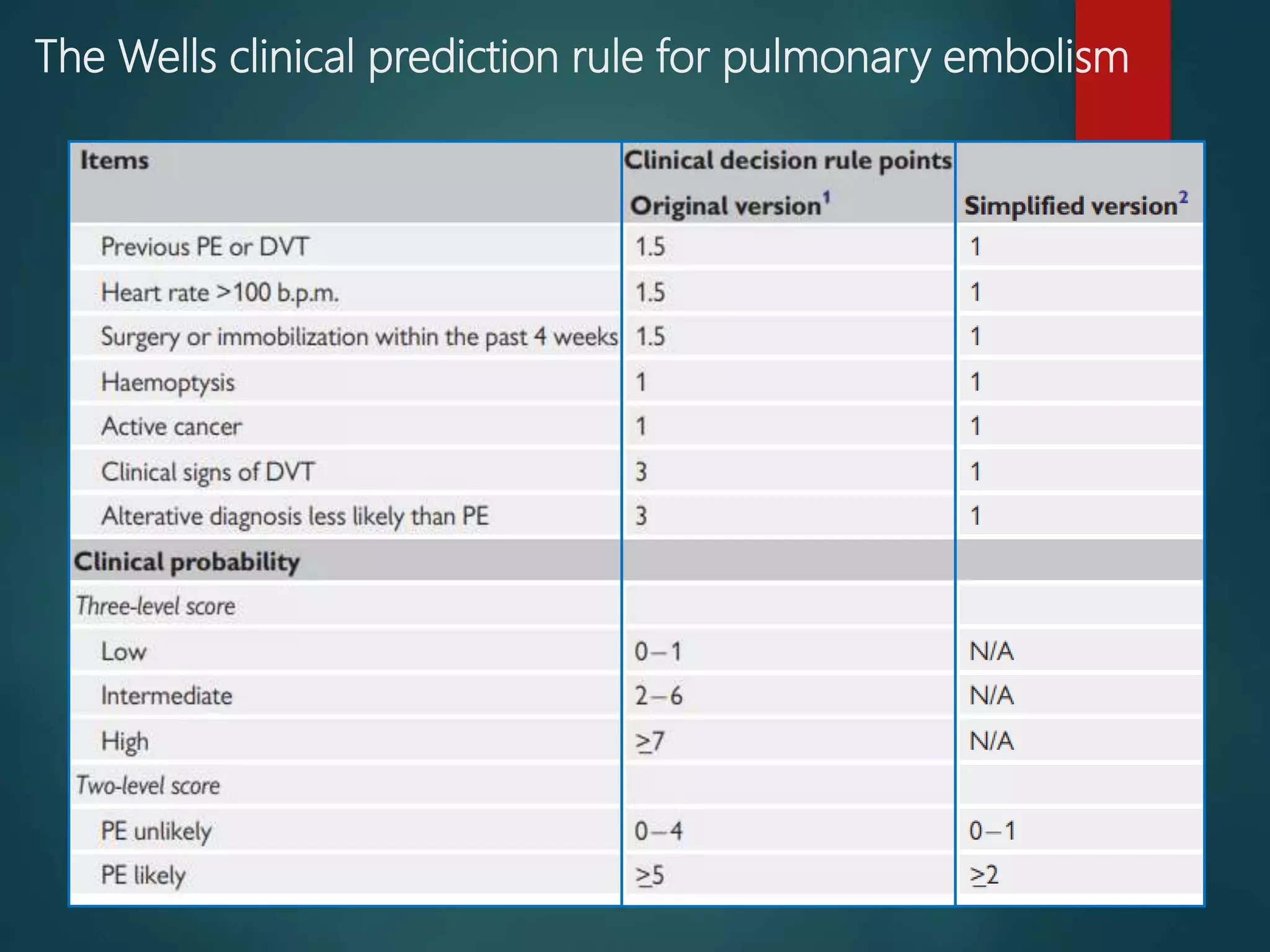 Acute Pulmonary Embolism: Introduction, Clinical presentation ...