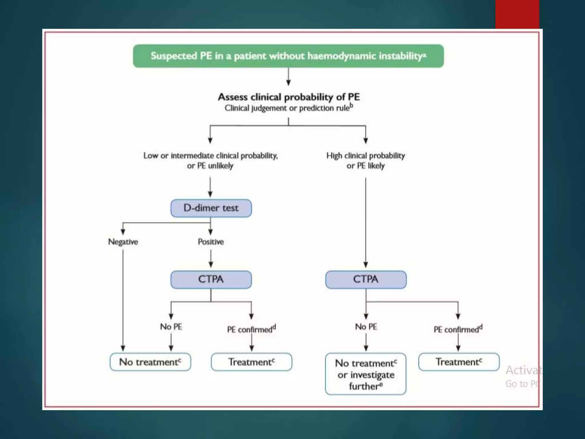 Acute Pulmonary Embolism: Introduction, Clinical presentation ...