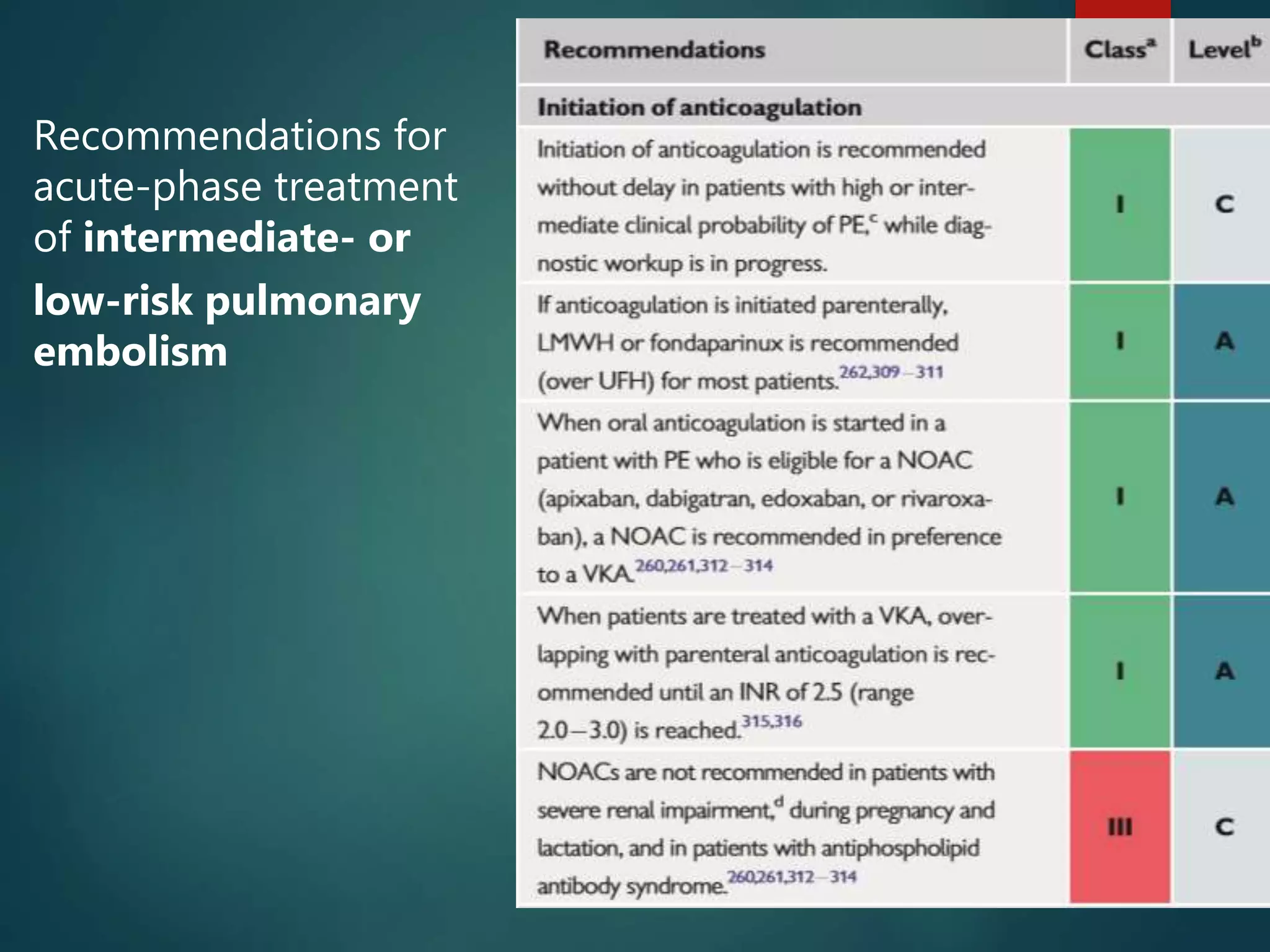 Acute Pulmonary Embolism: Introduction, Clinical presentation ...