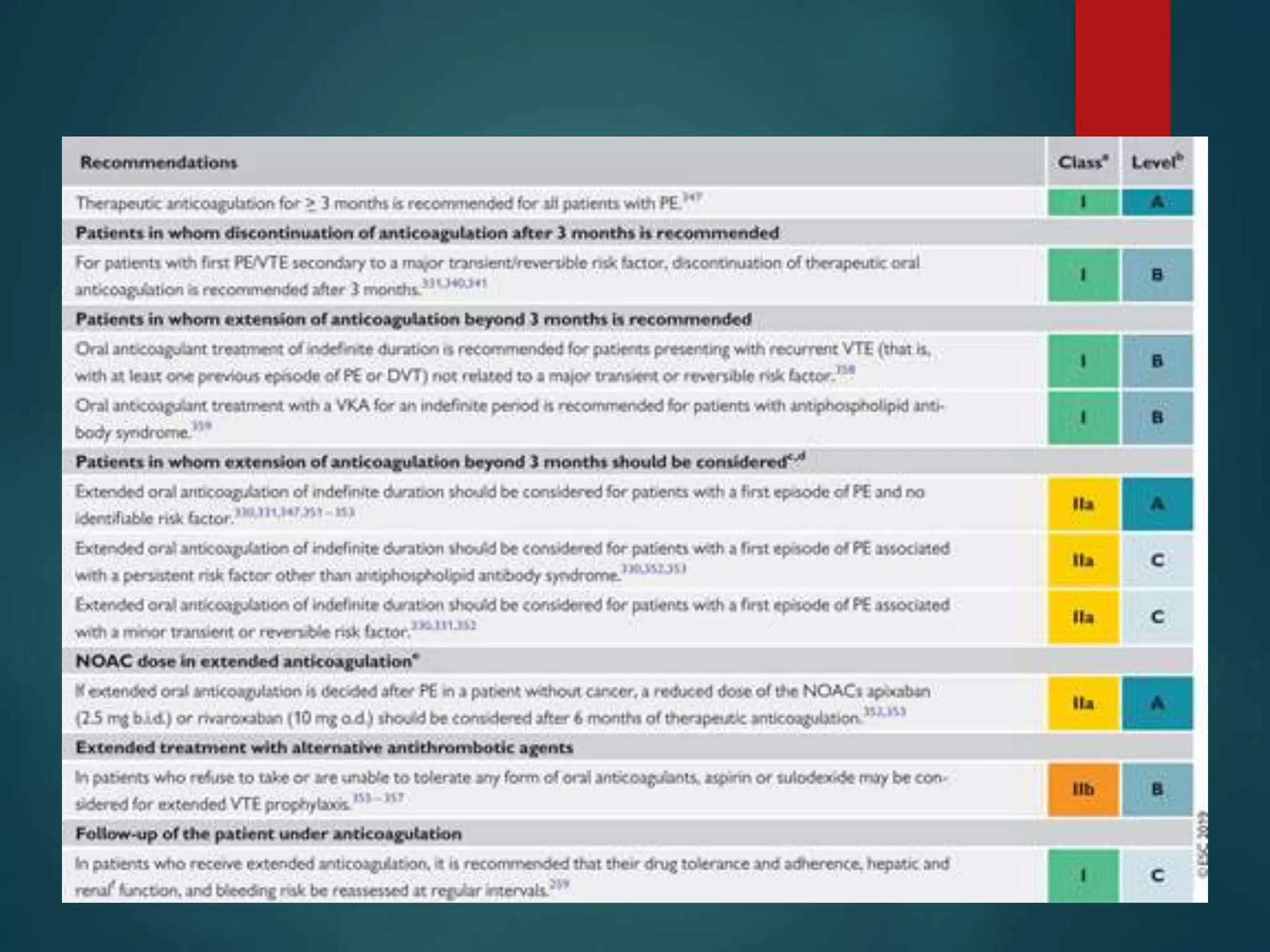 Acute Pulmonary Embolism: Introduction, Clinical presentation ...