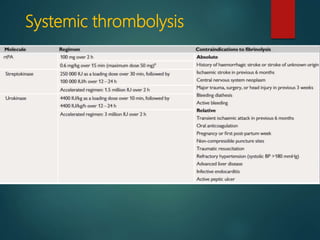 Acute Pulmonary Embolism: Introduction, Clinical presentation ...