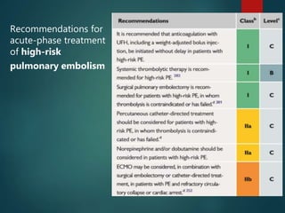 Acute Pulmonary Embolism: Introduction, Clinical presentation ...