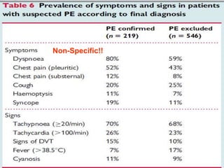 Acute Pulmonary Embolism Overview lecture.ppt