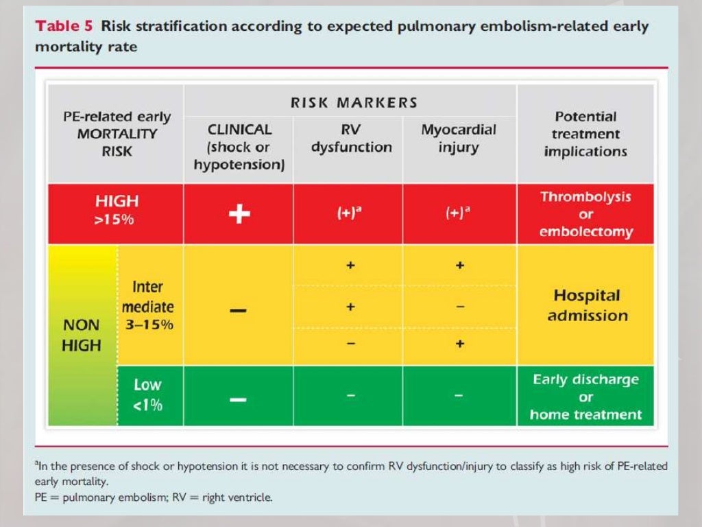 Acute Pulmonary Embolism